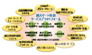 Society（ソサエティ）5.0】どんな社会？どう変わる？ ｜ GDX TIMES