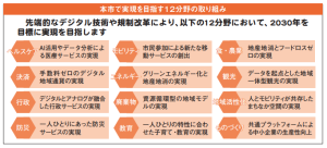 FIWARE（ファイウェア）】世界のスタンダードになりつつあるスマートシティのIoTプラットフォーム ｜ GDX TIMES