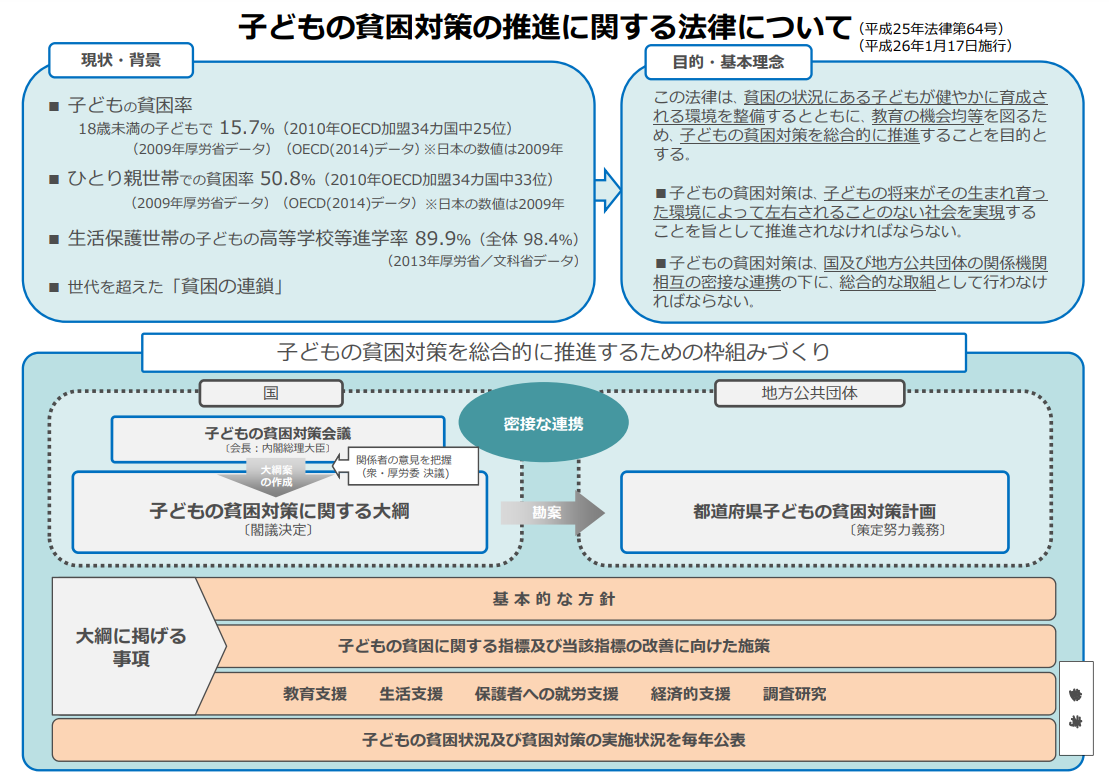 » こども家庭庁の創設で再注目！「支援が必要なこども・家庭に素早く＆確実に」を目的としたデジタル戦略【こどもに関する情報・データ連携①】 ｜ GDX TIMES