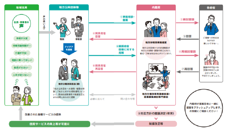 BPR】組織・業務・システムの「抜本的リデザイン」で行政DXを成功へと導く 手法 ｜ GDX TIMES