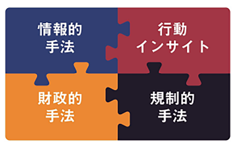 » 「ナッジ」が公共政策で果たす役割とは？【ナッジ②】 ｜ GDX TIMES