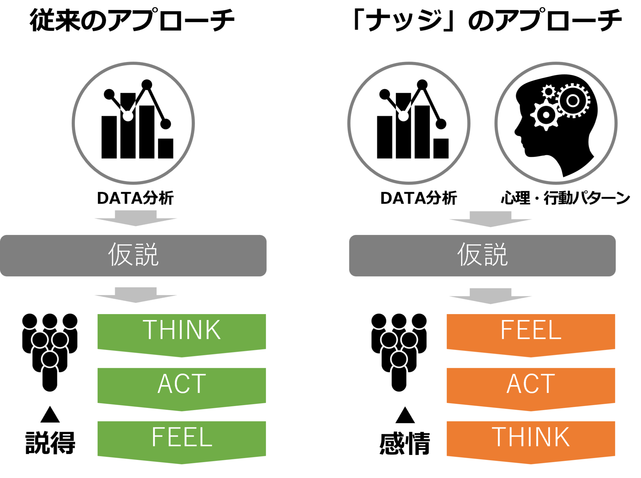 » 「ナッジ」は“人のココロ“に基づいたアプローチ手法。ダイバーシティ社会で力を発揮！【ナッジ①】 ｜ GDX TIMES