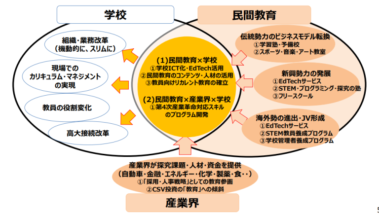 STEM教育・STEAM教育】AI活用社会に必要な人材を育てるために官民学総力をあげて取り組む教育施策 ｜ GDX TIMES