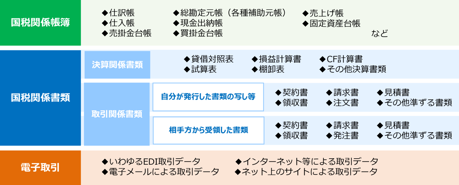 » 【電子契約】コロナ禍を機に急増！ 電子契約のメリットや注意事項、関連法律を解説 ｜ GDX TIMES