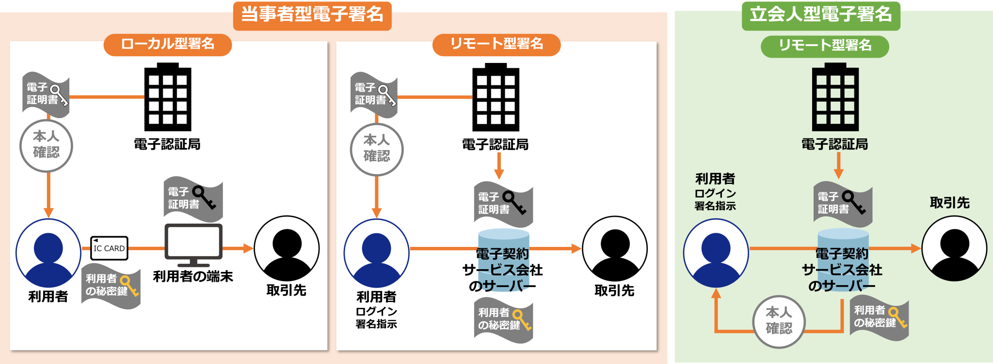 【電子署名】2021年の「地方自治法施行規則改正」で、自治体との電子契約・電子署名の普及促進に期待 ｜ Gdx Times